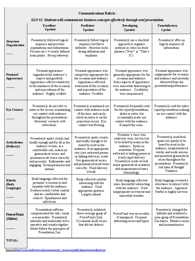 Oral Communication Rubric | PDF