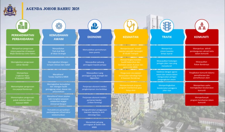 Agenda Johor Bahru 2025 | PDF Agenda Johor Bahru 2025 | PDF