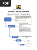 ESIC, PF Format Revised | PDF | Authentication | Access Control