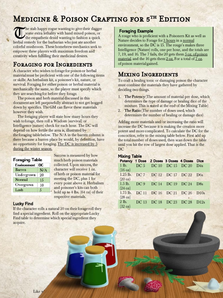 Medicine & Poison Crafting For 5 Edition: Foraging For Ingredients ...
