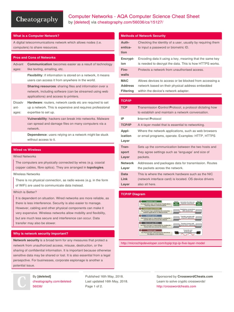 Computer Networks - AQA Computer Science Cheat Sheet: by Via | PDF | Computer Network | World ...
