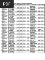 Contact List | PDF | Government | Government Of India