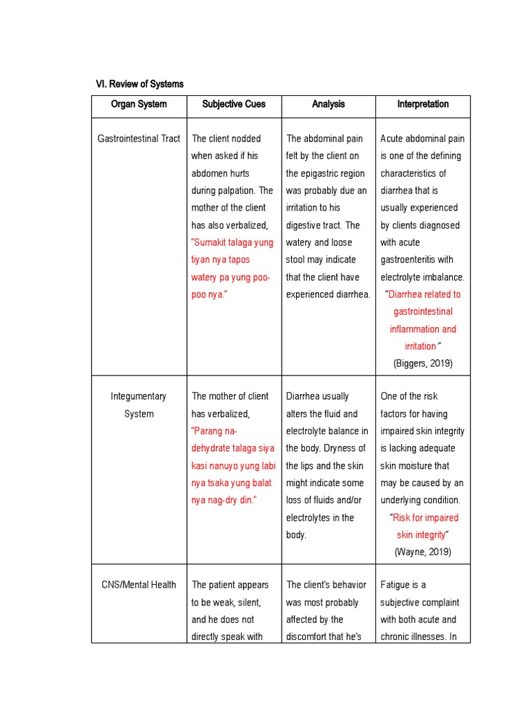 Pa Ros | PDF | Diarrhea | Physical Examination