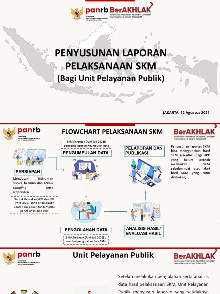 Laporan Pelaksanaan SKM Unit Publik | PDF