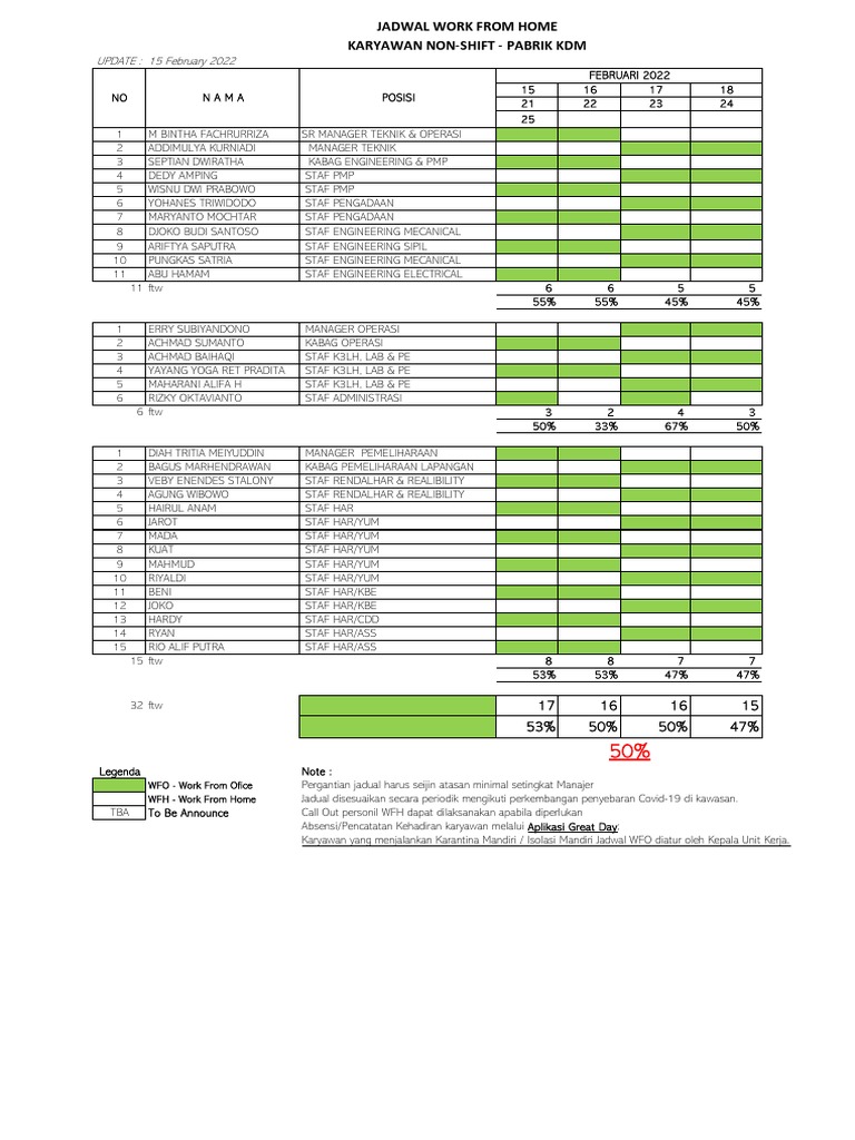 JADWAL WFH WFO 2022 Pabrik | PDF