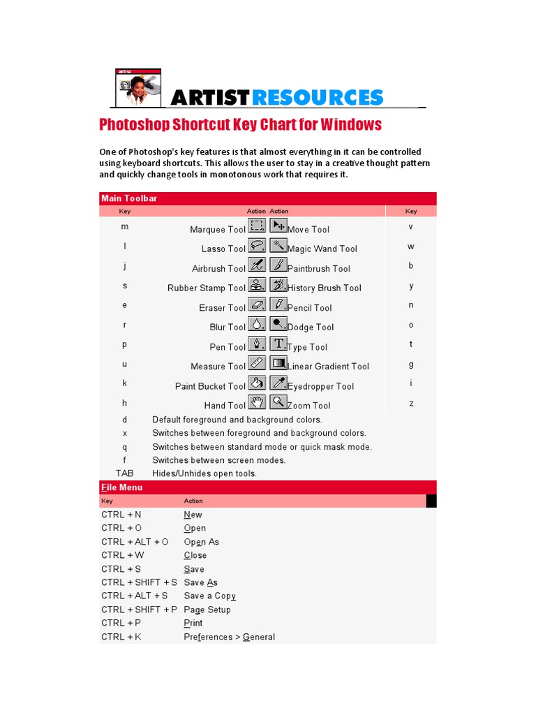 Photoshop Shortcut Key Chart For Windows | PDF | Adobe Photoshop ...
