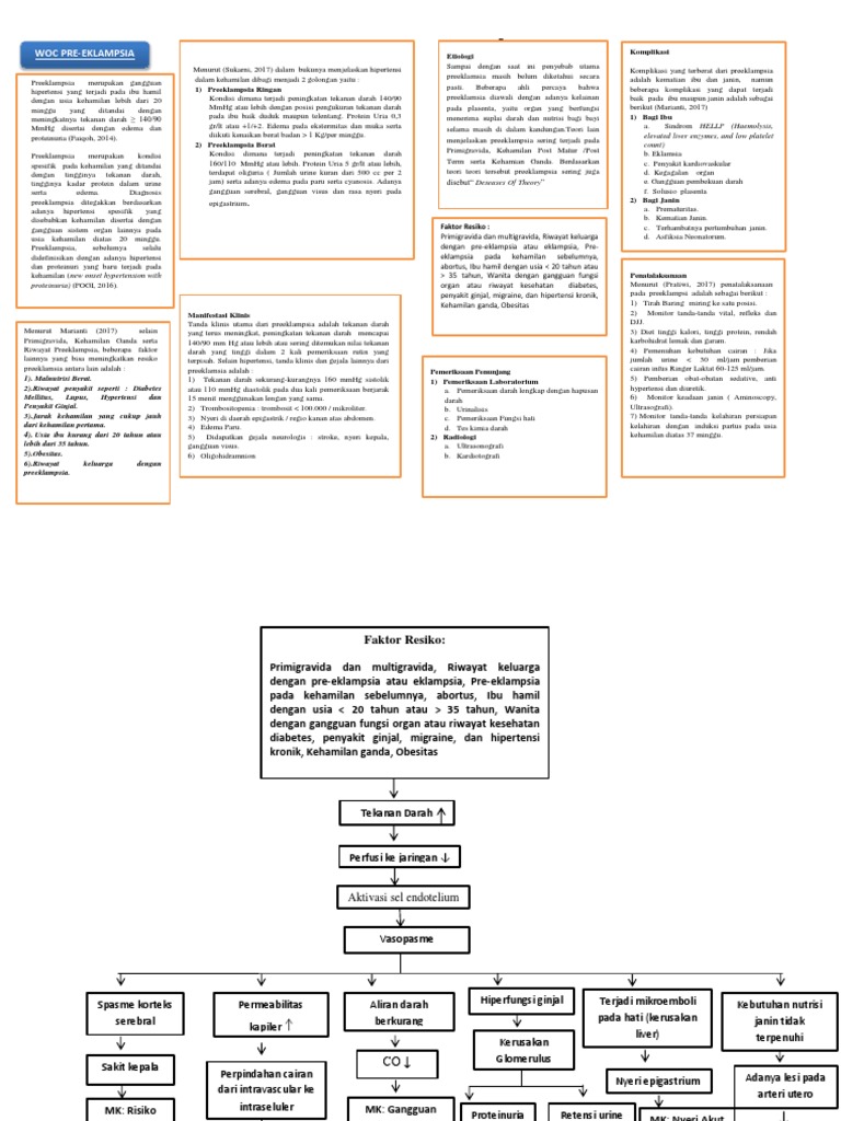 Woc Hipertensi Dalam Kehamilan | PDF