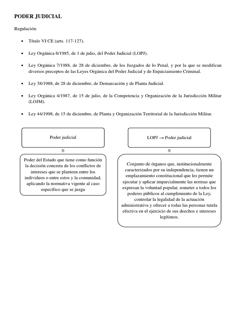Ley Orgánica del Poder Judicial en España | PDF | Jurisdicción | Juez