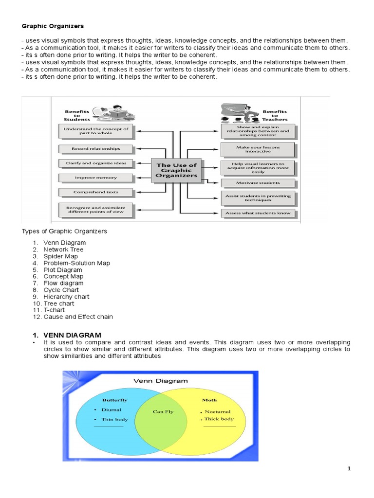 Graphic Organizers | PDF | Hierarchy | Concept