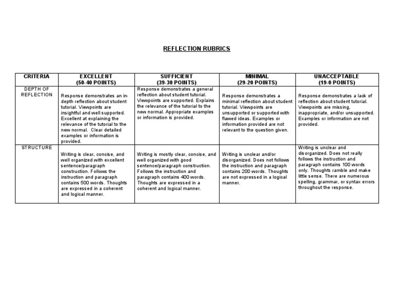 Reflection Rubric | PDF | Paragraph | Rubric (Academic)