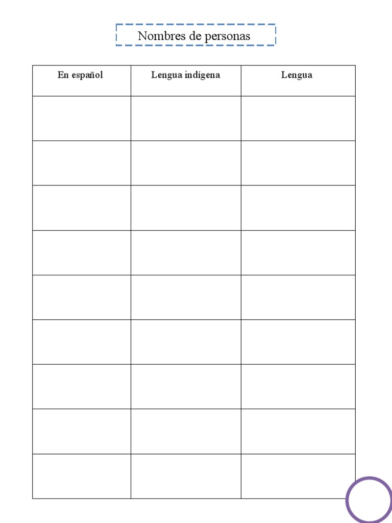 Lenguas Indigenas | PDF | Pueblos indígenas de América Central ...