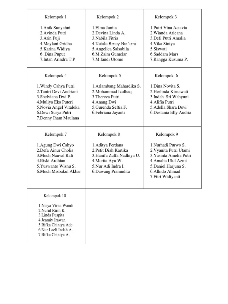 Kelompok MNJ Semester 2 P.Bisnis | PDF