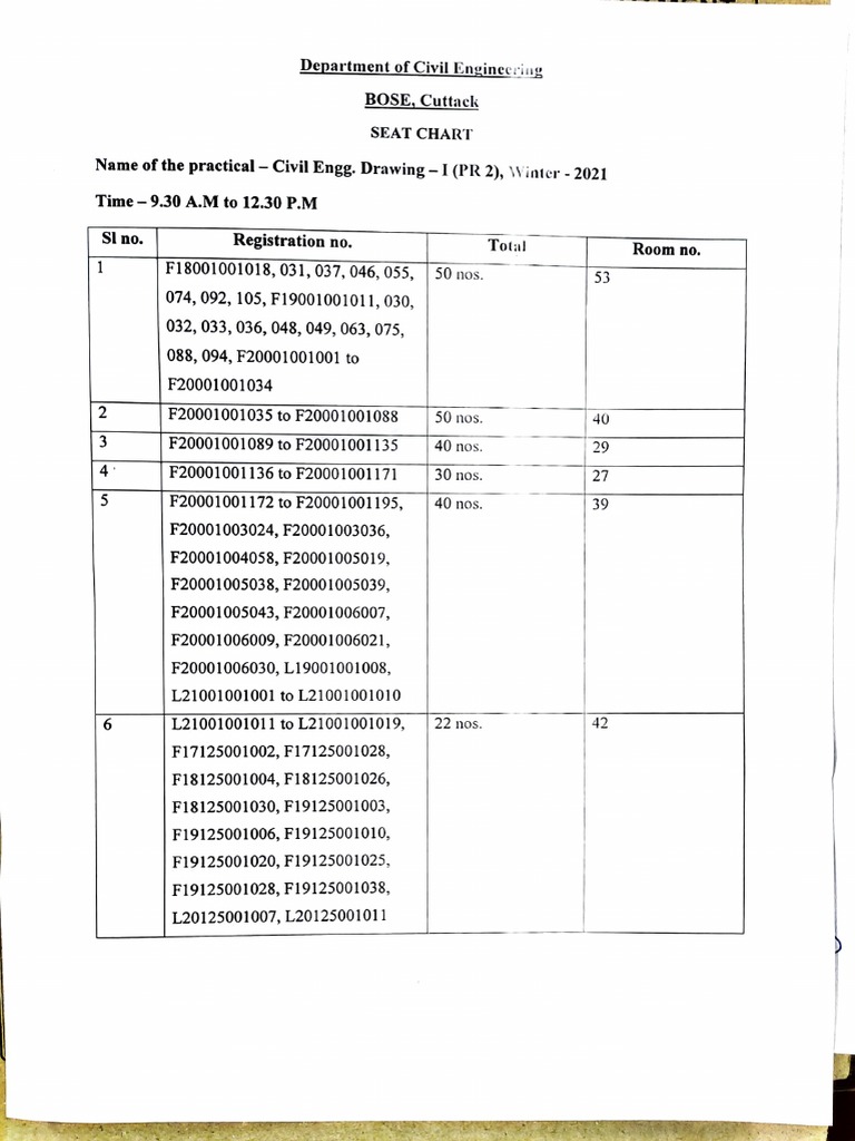 F20001001136 To F20001001171: BOSE, Cuttack | PDF