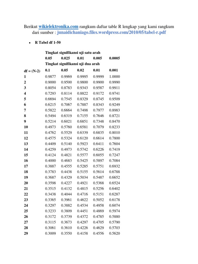 R Tabel | PDF