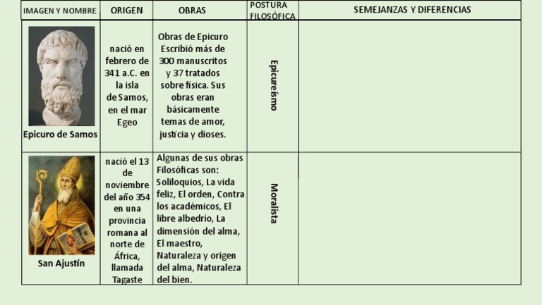 Cuadro Comparativo de Filosofos | PDF