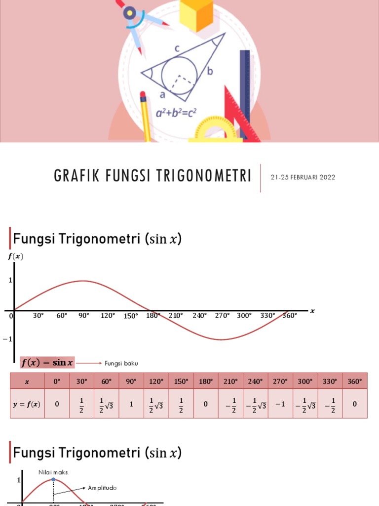 Grafik Fungsi Trigonometri | PDF
