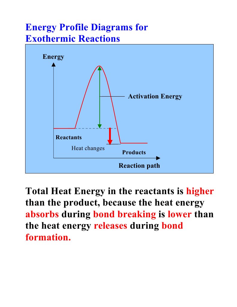 5 Energy Profile Diagram For Exothermic and Endothermic Reaction | PDF