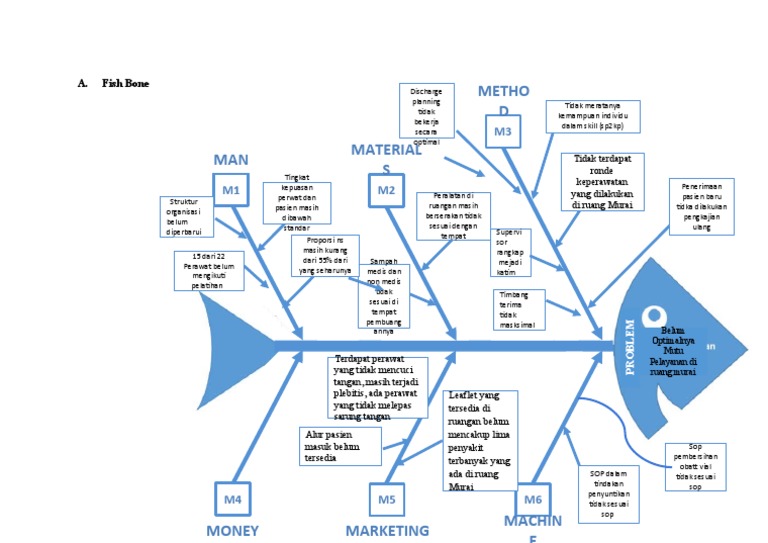 Peningkatan Mutu Pelayanan Murai | PDF