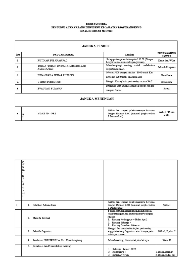 Contoh Tabel Proker Ipnu Ippnu | PDF