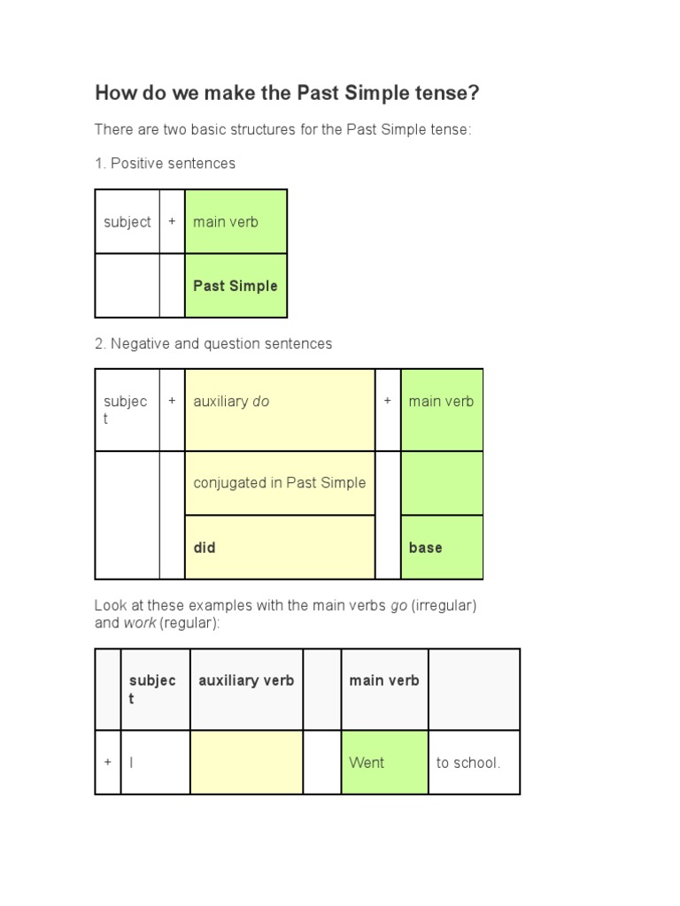 Past Simple Explanation | PDF | Verb | Subject (Grammar)