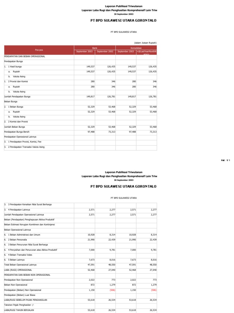 Laba Rugi Dan Saldo Laba | PDF