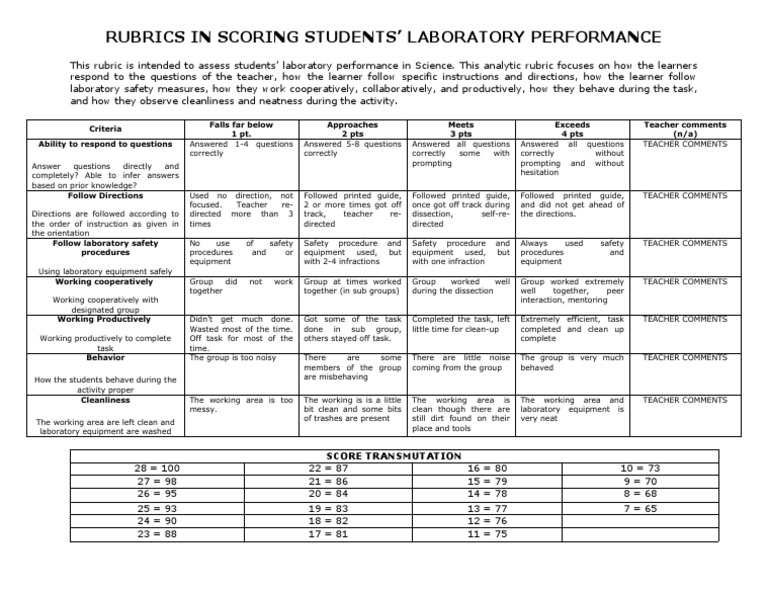 Rubrics For Laboratory Activity | PDF | Rubric (Academic) | Laboratories