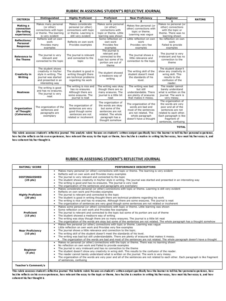 Rubrics For Reflective Journal | PDF | Rubric (Academic) | Essays