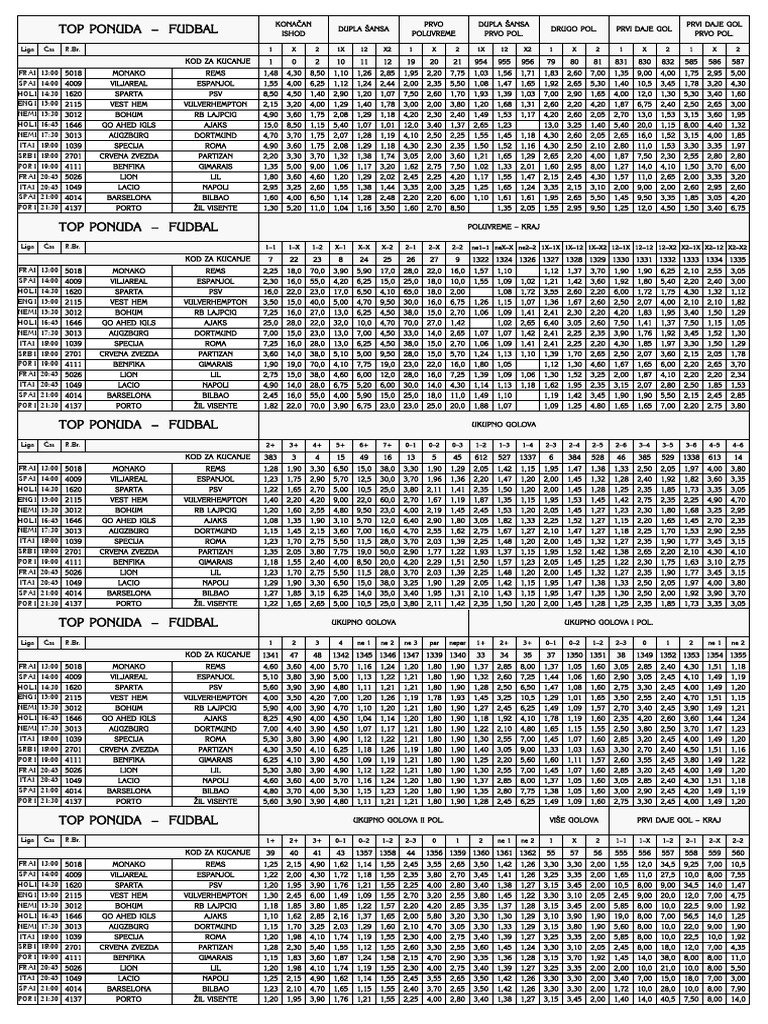 Dnevna Ponuda 27.2. | Download Free PDF | Team Sports | Basketball Teams