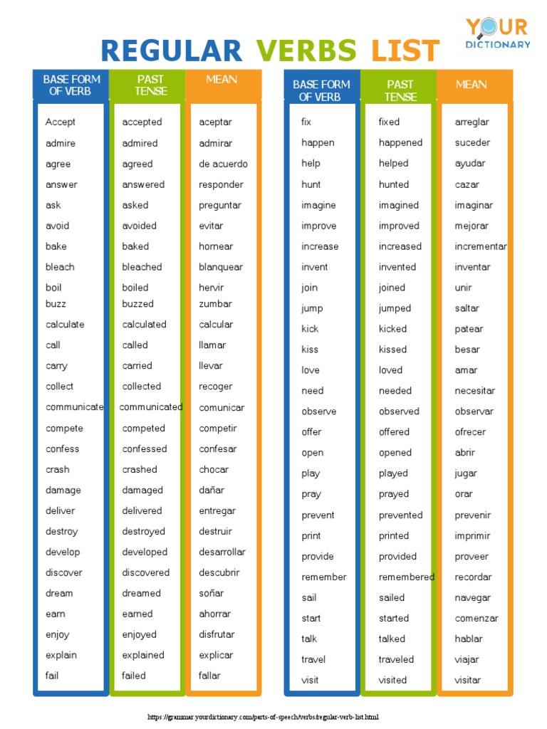 A Comprehensive List of Common Regular Verbs in English with their Base ...