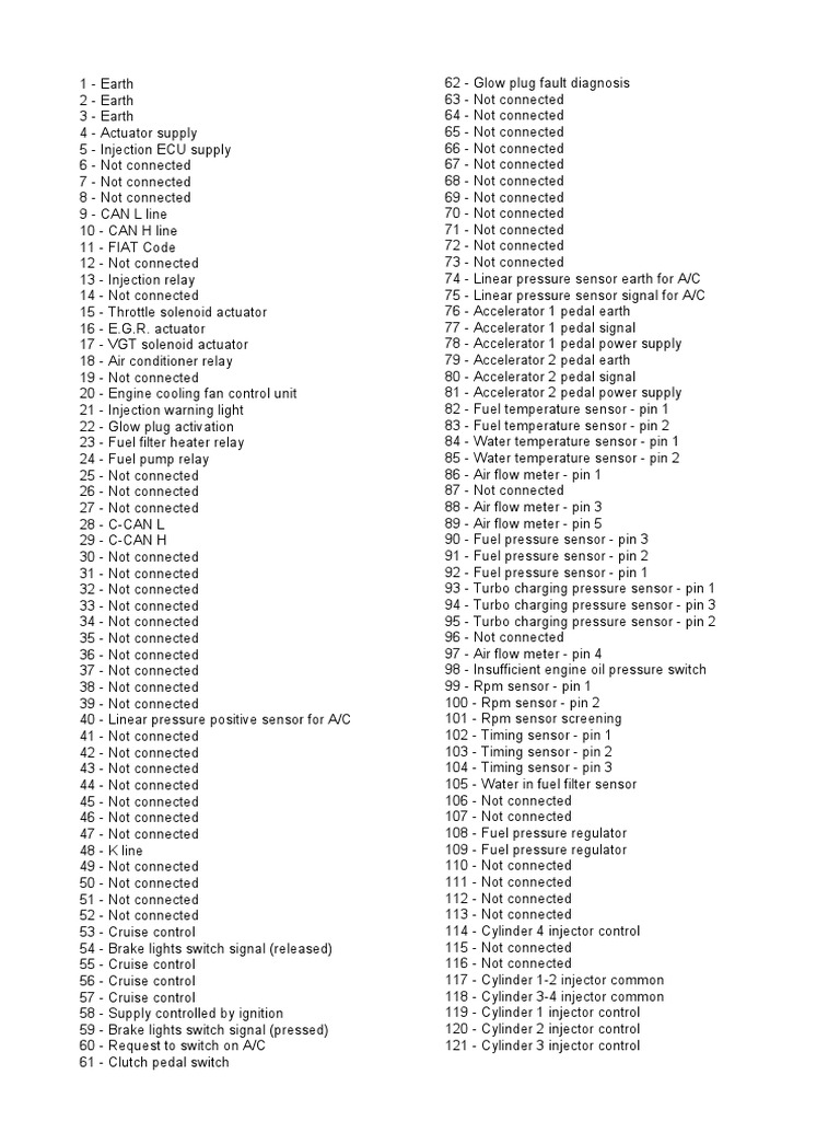 EM ECU Pinout List | PDF | Throttle | Rotating Machines