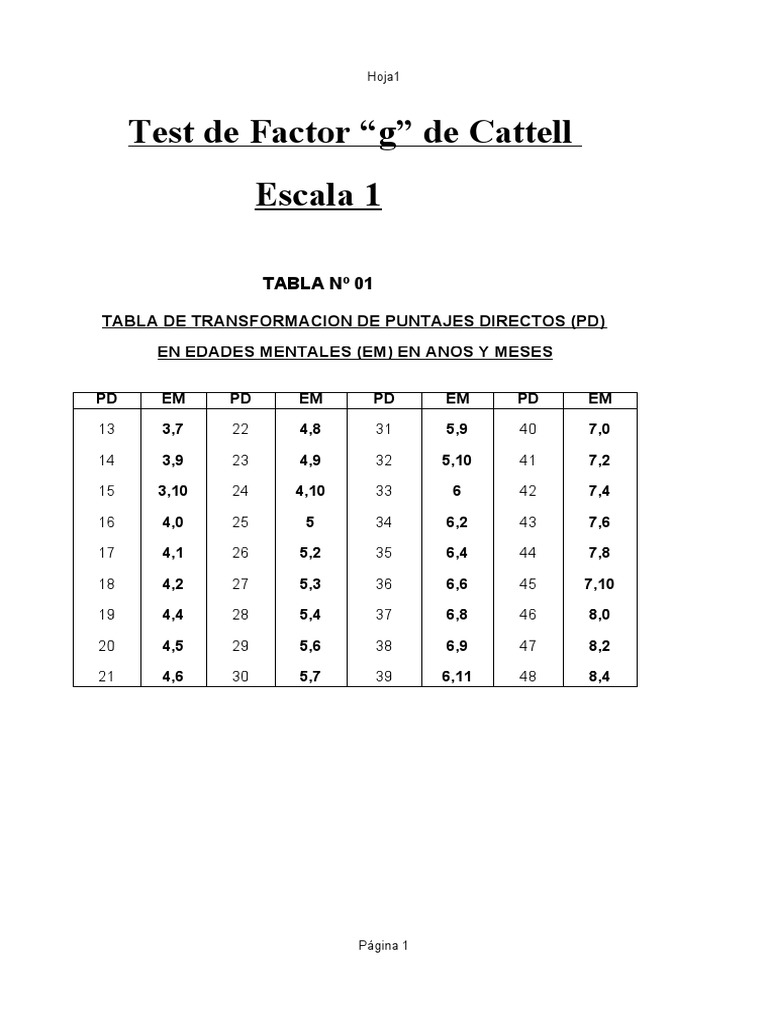 Tablas Del Test Factor G Cattell | PDF | Économie