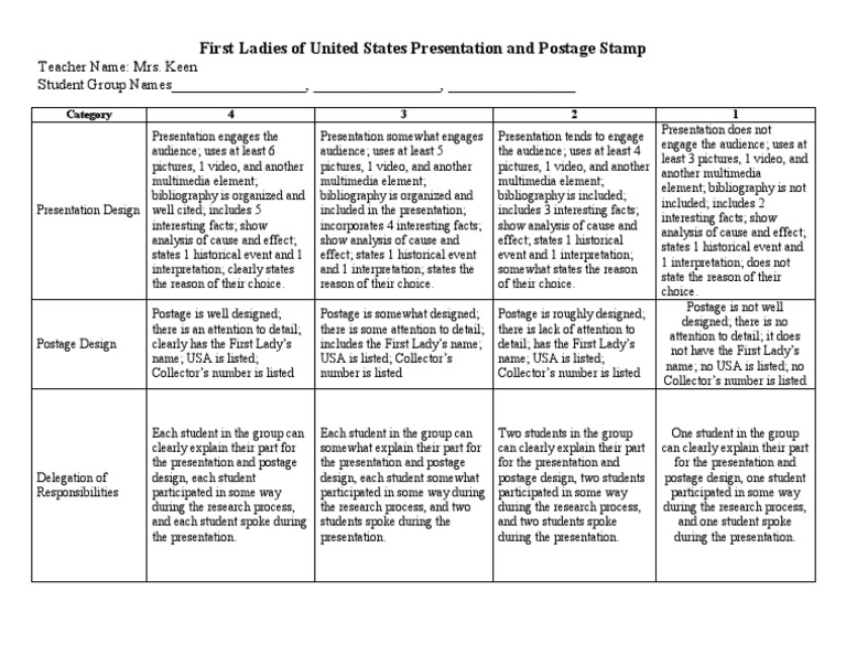 Webquest Rubric | PDF | Postage Stamp | Philately