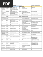 Hemophilia Joint Health Score HJHS | PDF | Anatomical Terms Of Motion ...