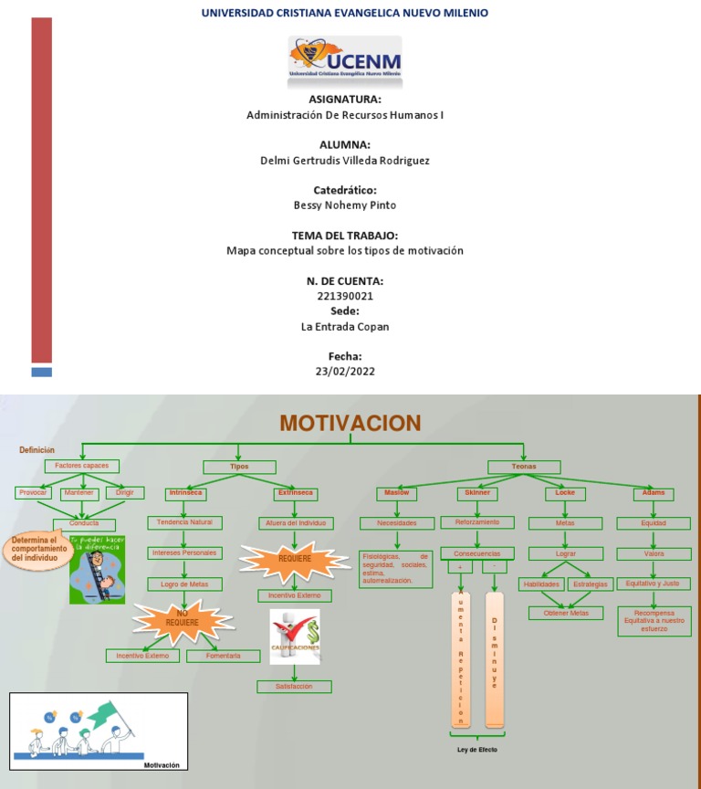 Mapa Conceptual Sobre Los Tipos de Motivación | PDF | Motivacional ...