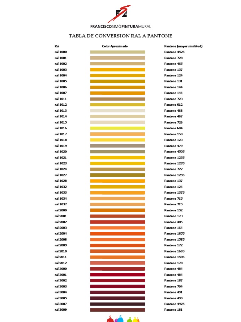 Tabla de Conversion Ral A Pantone | PDF | Publishing | Art Media