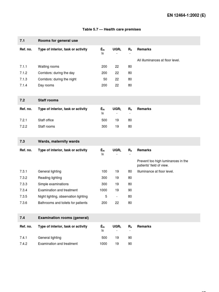 Pages From en 12464-1 Engl | PDF | Health Care | Medical Specialties