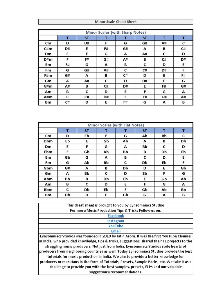 Minor Scale Cheat Sheet: A Quick Reference Guide to Minor Scales with ...