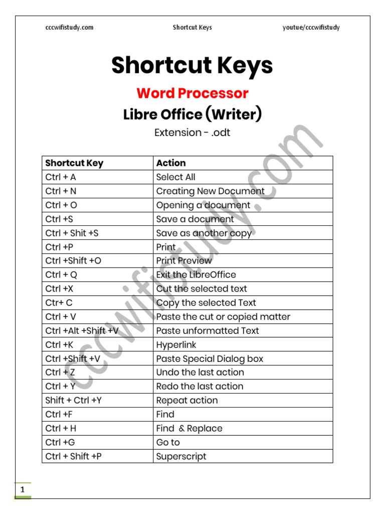 LB Short Cut Key | PDF | Keyboard Shortcut | Control Key