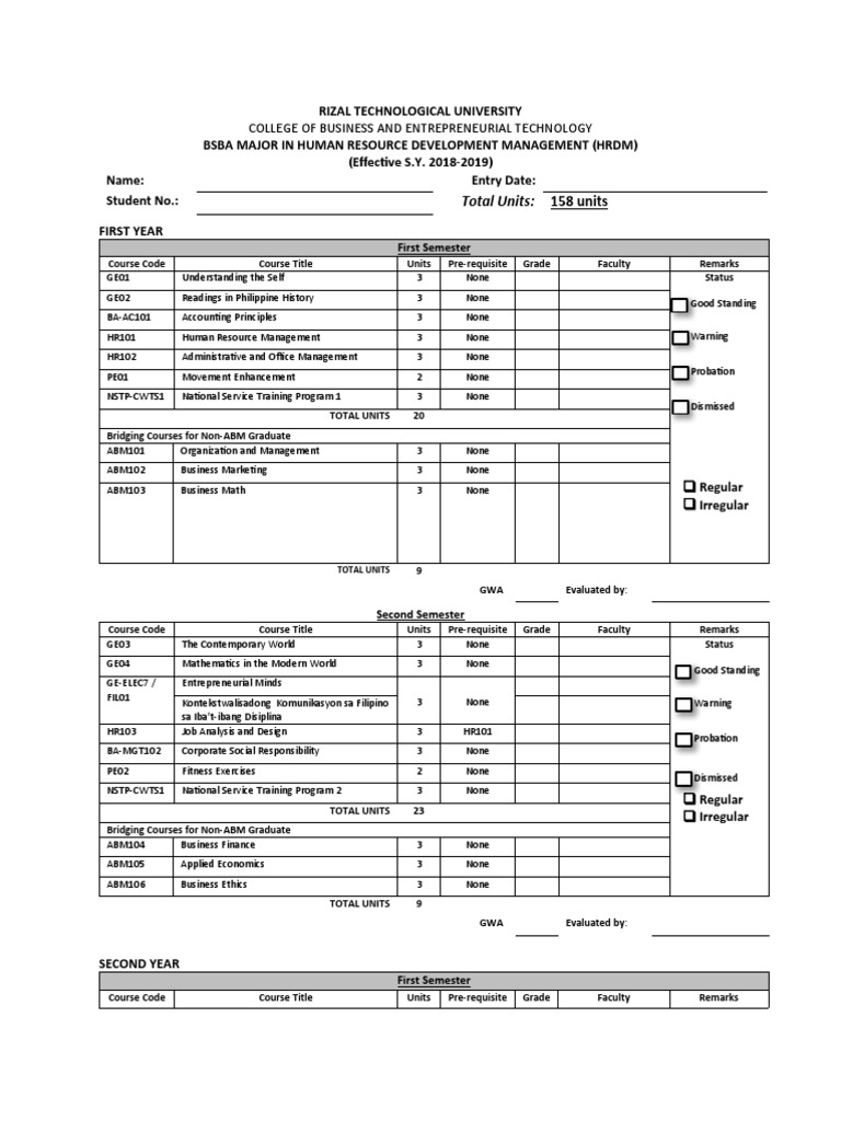 HRDM Curriculum Checklist 2018 2019 | PDF | Economies | Human Resources