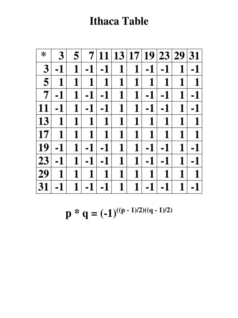 Ithaca Table and Worksheet | PDF | Teaching Methods & Materials