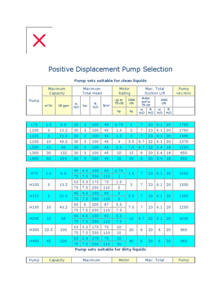Positive Displacement Pump Selection | PDF | Pump | Lift (Force)