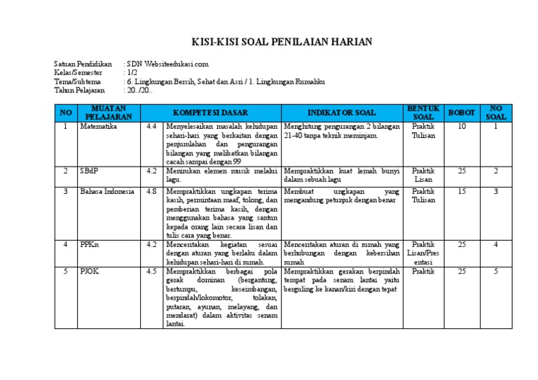 Kisi-Kisi PH KI-4 Kelas 1 Tema 6 Sub 1 | PDF