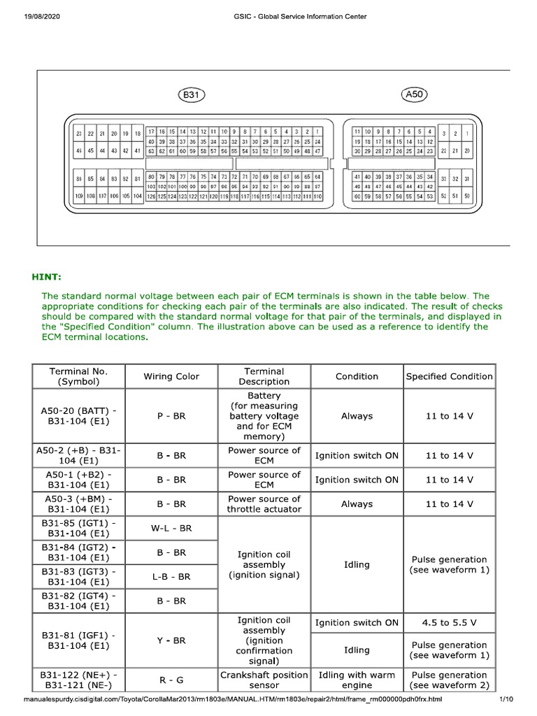 Toyota Corolla 2ZR Fbe Pinout | PDF
