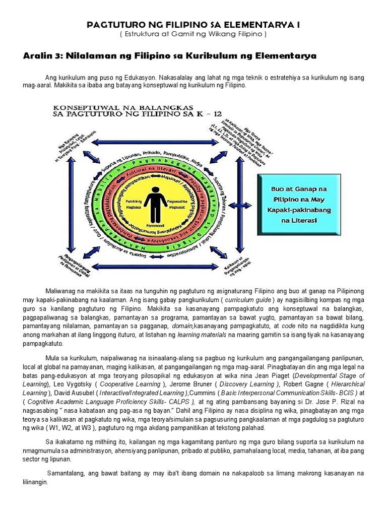 BEEd FIL. 1 - Modyul 2 | PDF