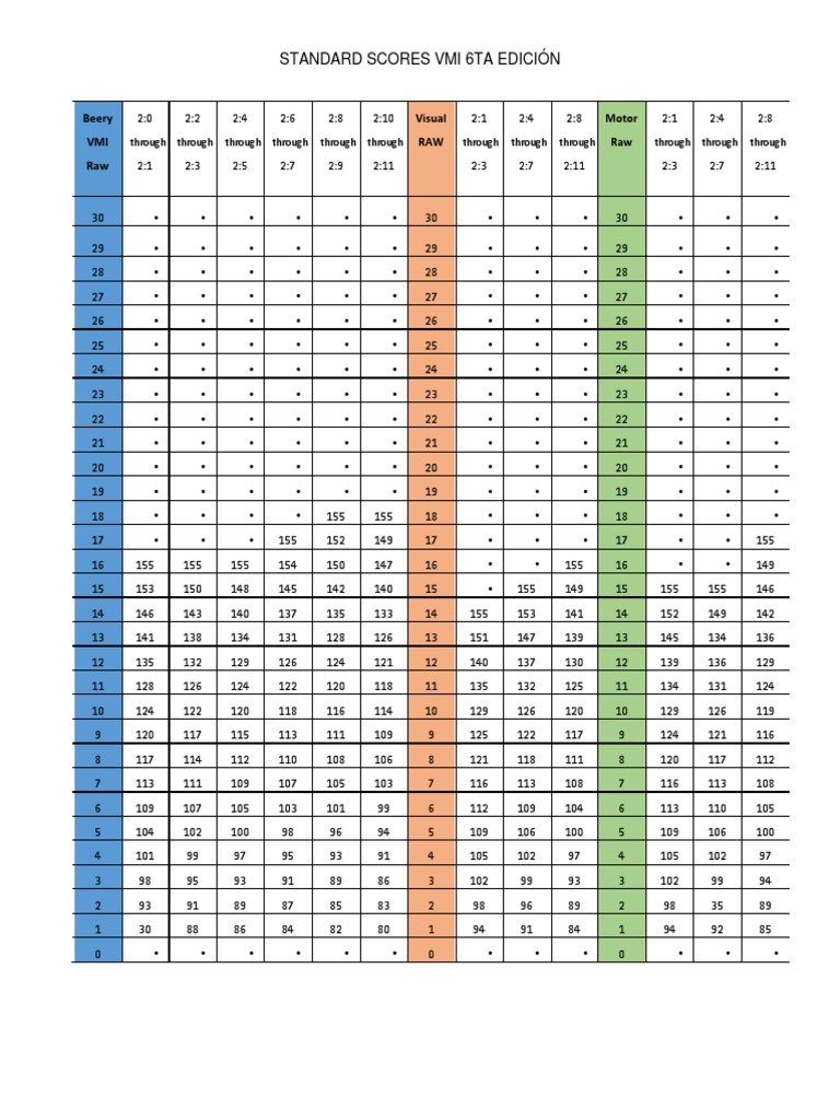 Baremos VMI 6 Edición | PDF