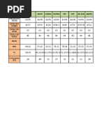 Temperature Word Problems | PDF