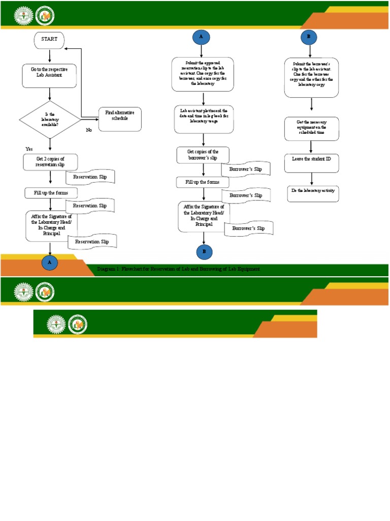 Diagram | PDF | Laboratories | Science