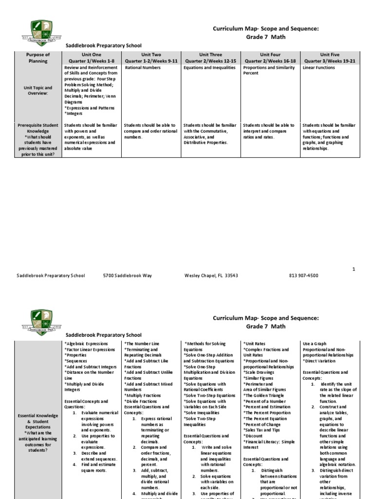 Scope and Sequnce Grade 7 Mathematics | PDF | Area | Common Core State ...