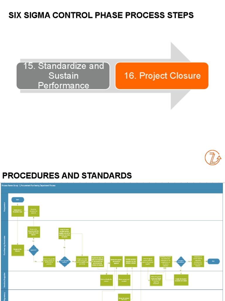 Standardize and Sustain Performance 16. Project Closure: Six Sigma ...