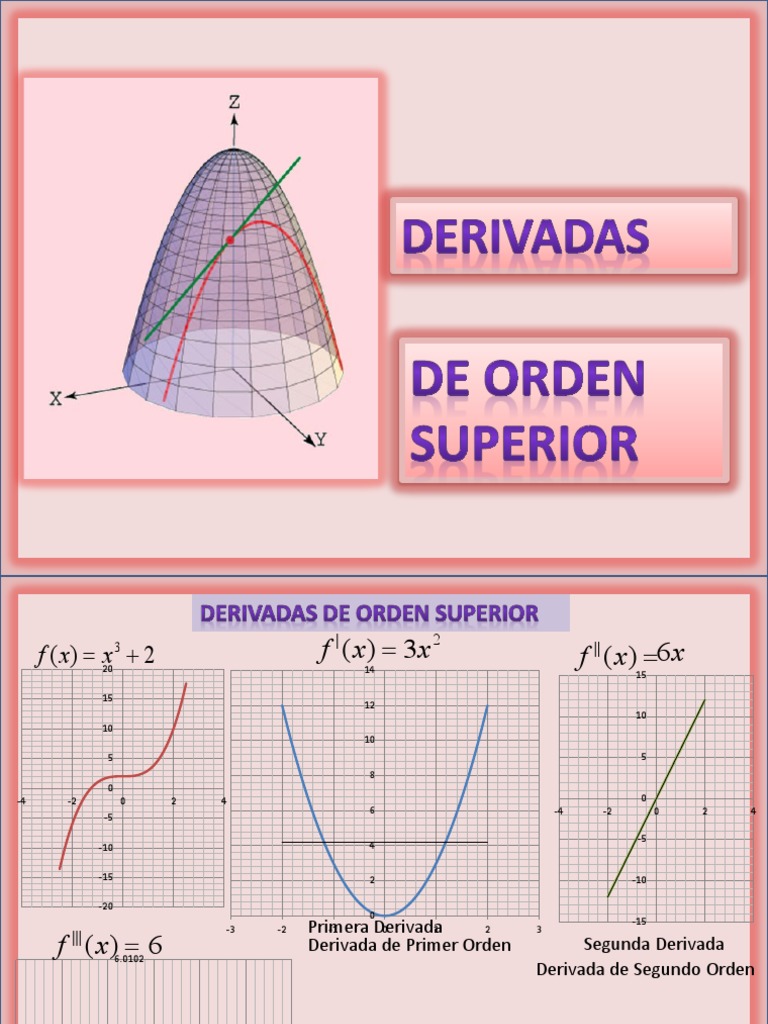 Derivadas de Orden Superior | PDF